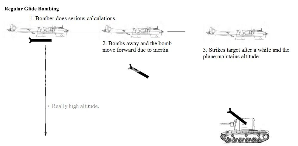 Dive Bombers - General Discussion - World of Warplanes North American ...