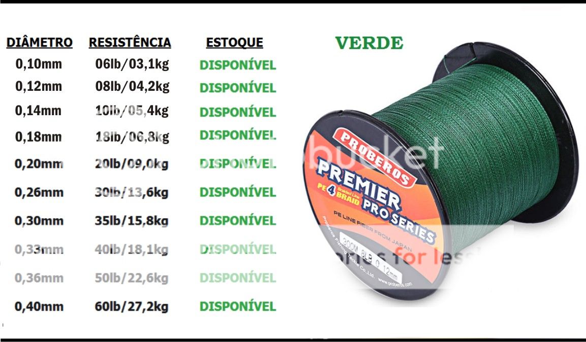 Kit 03 Linha De Pesca Multifilamento 300 Metros Pescaria Top - R$ 140 ...